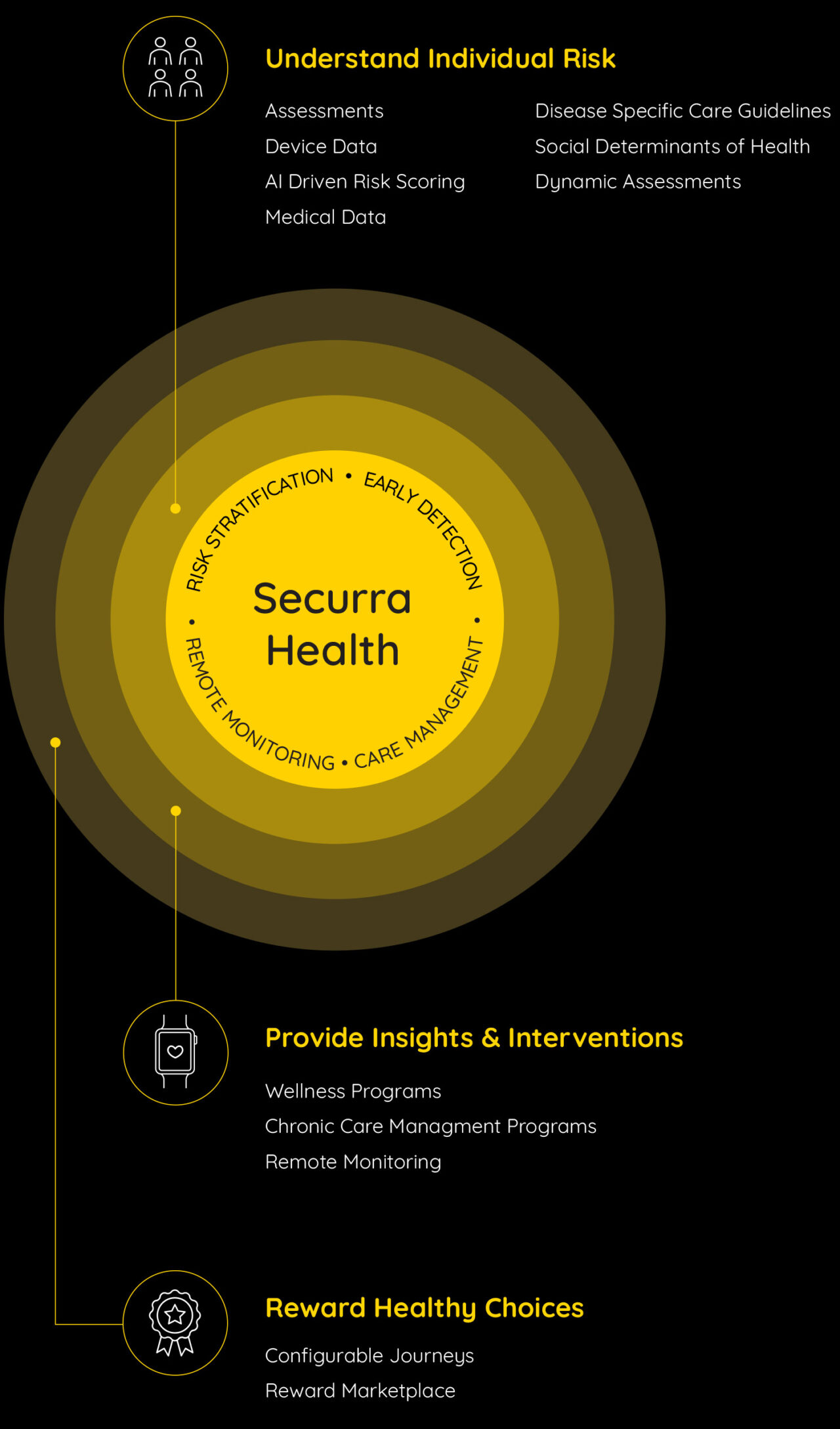 How We Do It | Securra Health